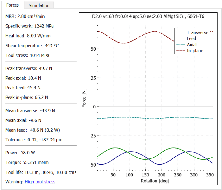 #1 Millalyzer The Ultimate Feeds And Speeds Tool - CNC Router Info